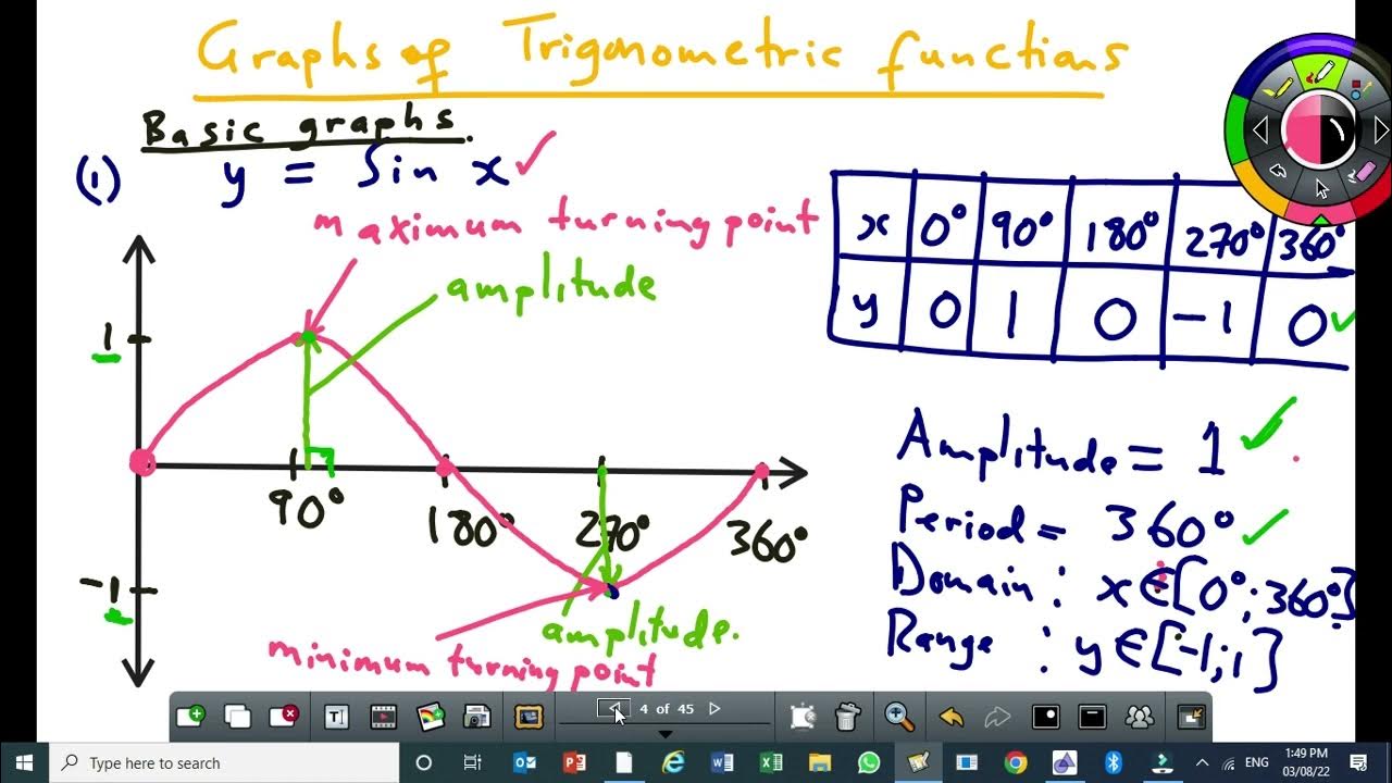 Grade 10 Trig graphs Part 1 - YouTube
