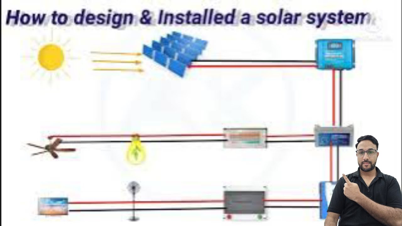 How to design and install a solar power system - YouTube