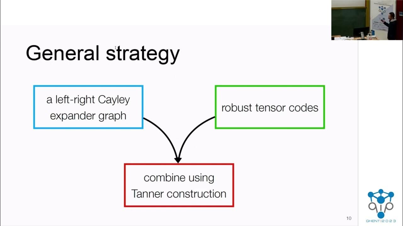 QIP2023 | Good Quantum LDPC Codes with Linear Time Decoders (Ting-Chun ...