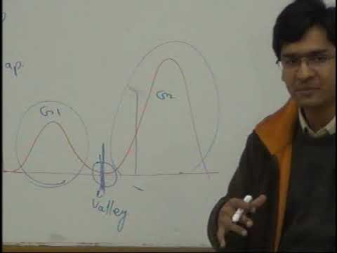 Digital Image Processing (DIP): Lecture# 20 & 21 (B) - YouTube