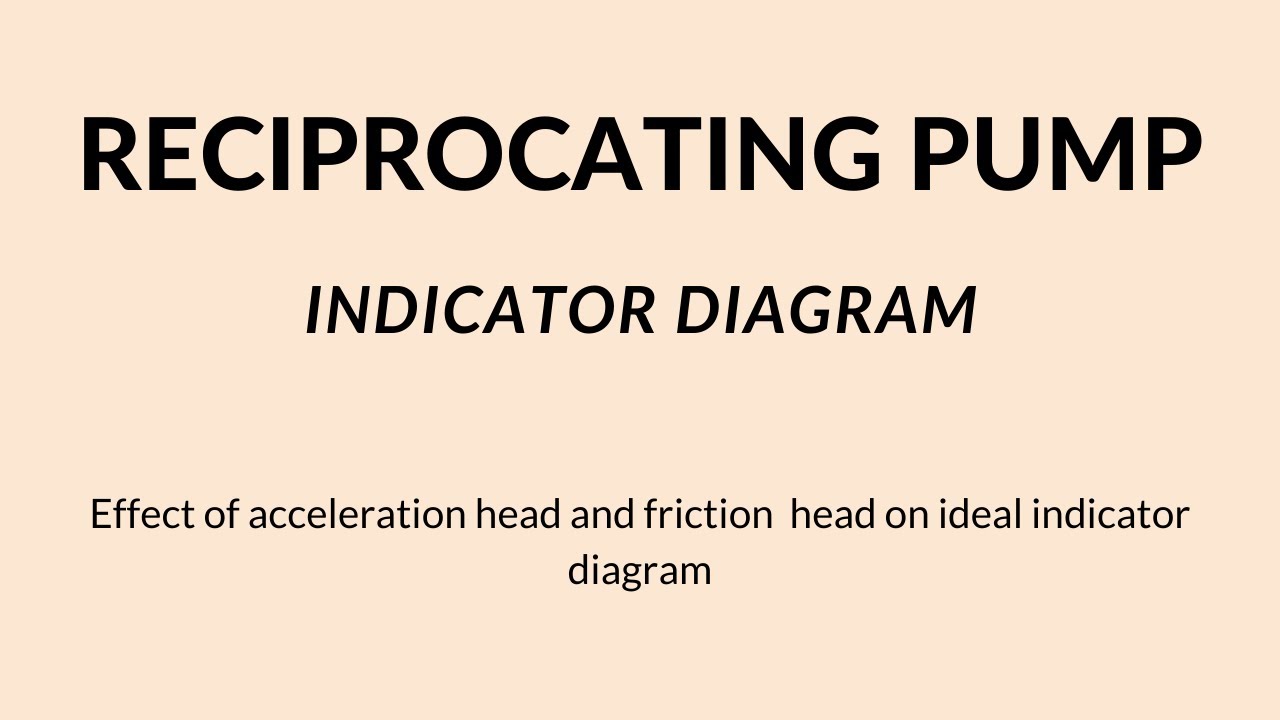 reciprocating pump explanation -7- indicator diagram - YouTube