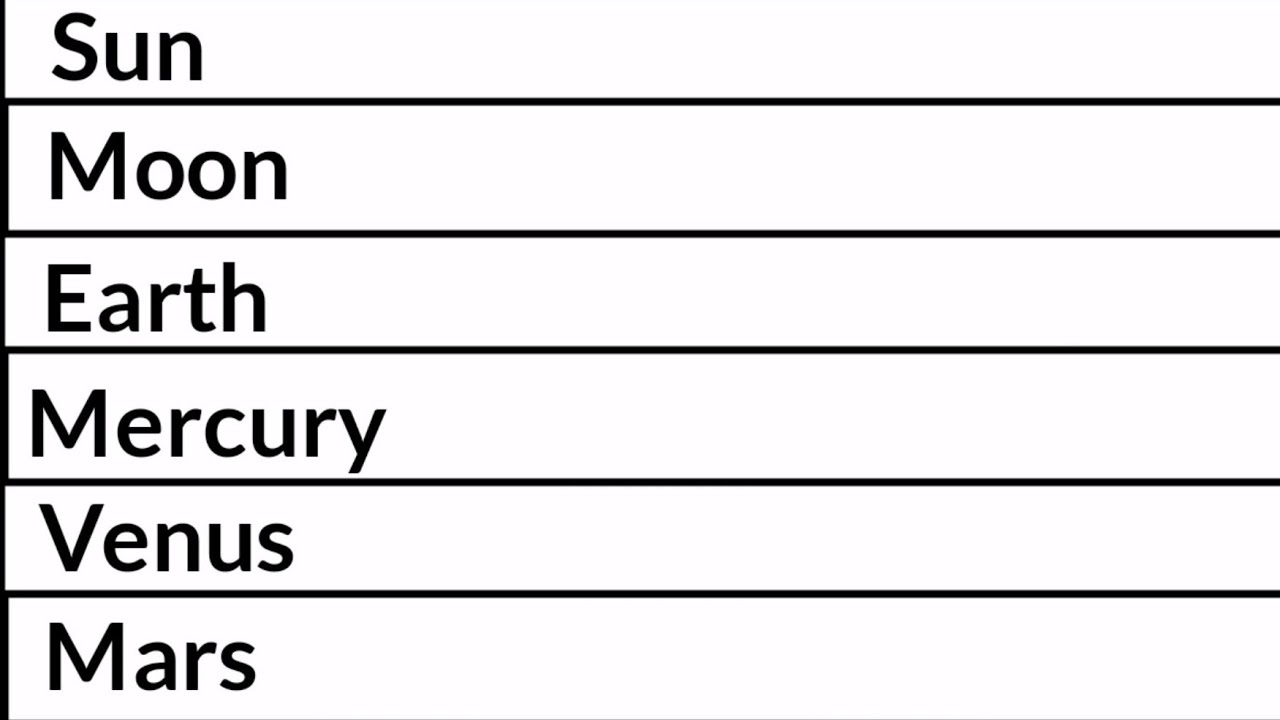 Learn Solar System Names With Spelling | solar system names spelling ...
