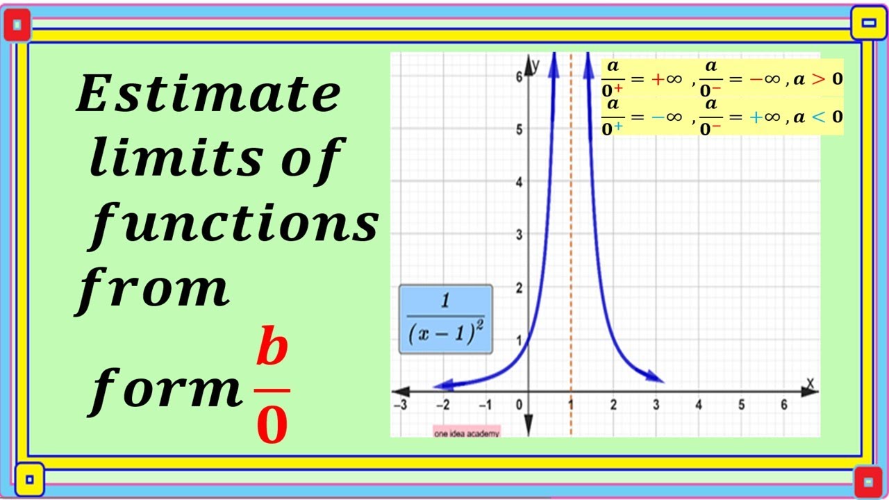 Estimate limits of functions at fixed value from form a/0 - YouTube