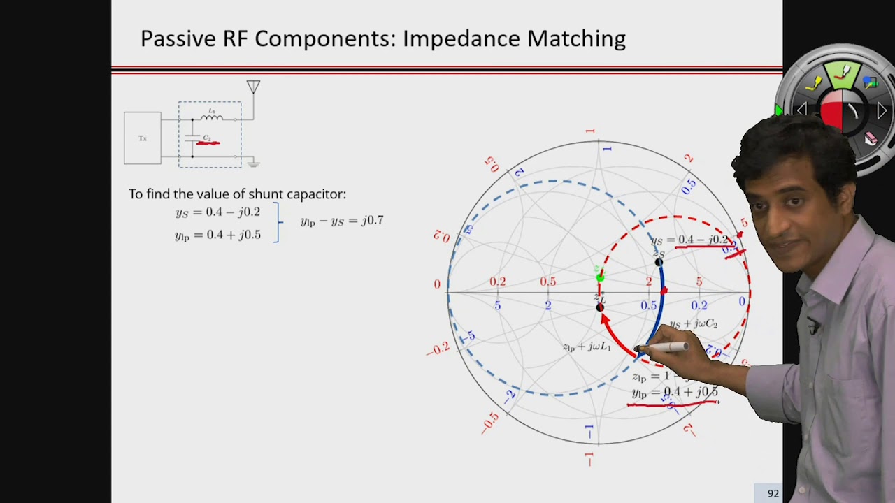 Impedance Matching - Example 2 - YouTube