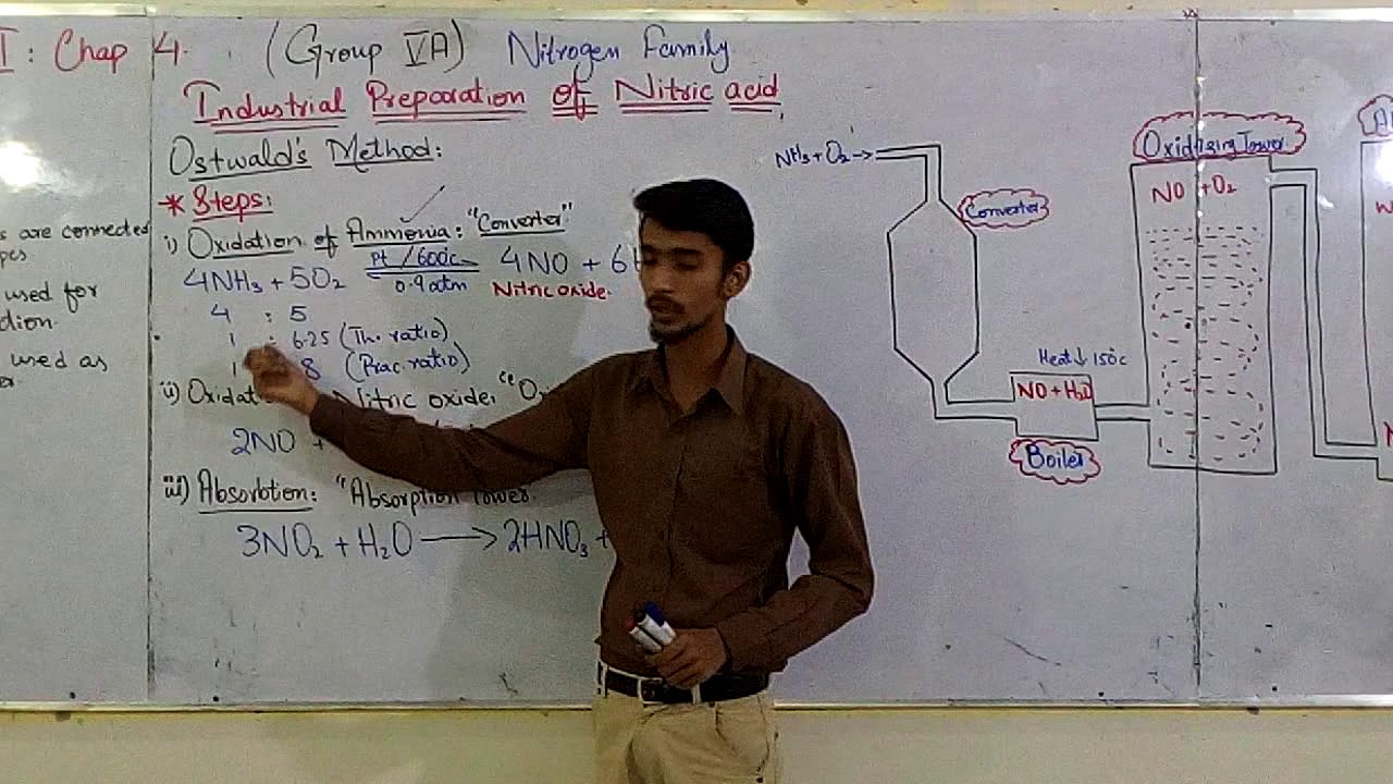 XII- Chemistry, Ostwald's Method - YouTube