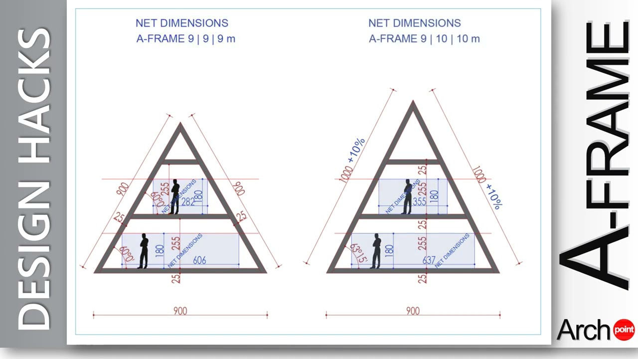 How to smart design your A-frame dimensions | net volume comparison ...