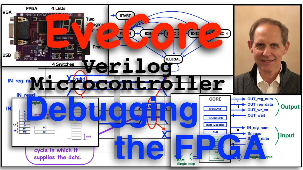 EveCore 9/25: Debugging Output Module - YouTube