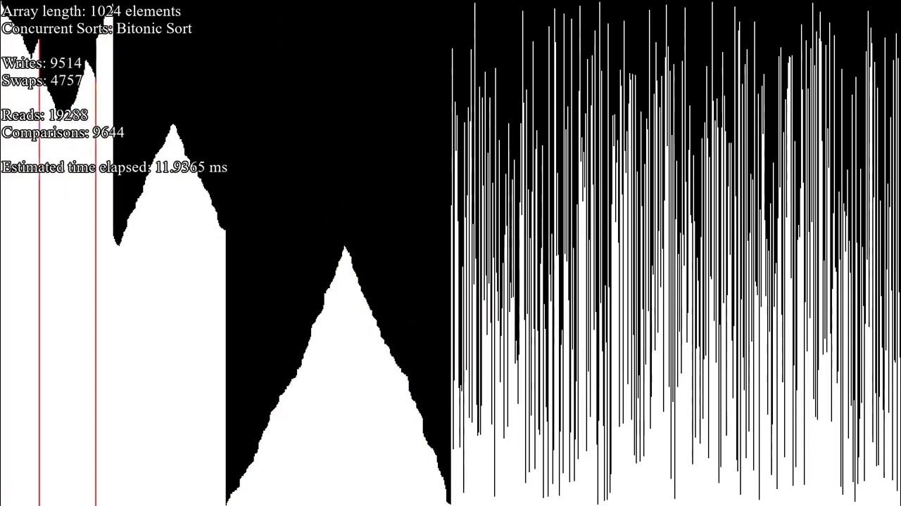 *SEIZURE WARNING* over 50 sorting algorithms in under an hour - randomized inputs - YouTube