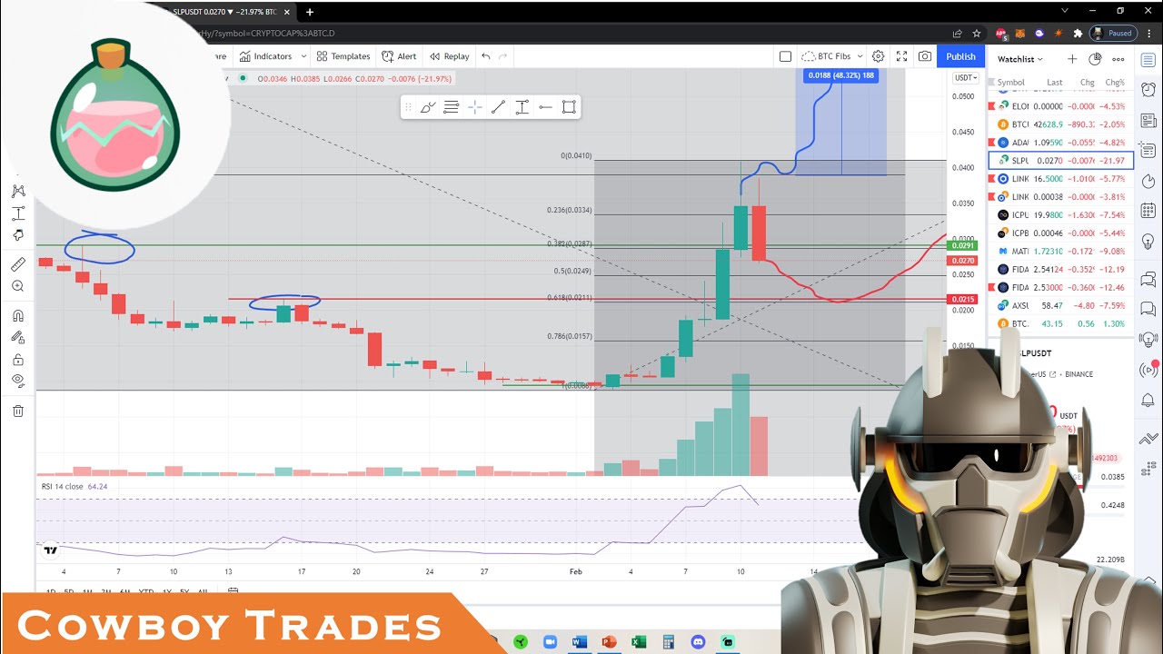 SLP Coin Crypto: Local High In For Smooth Love Potion? - Technical ...