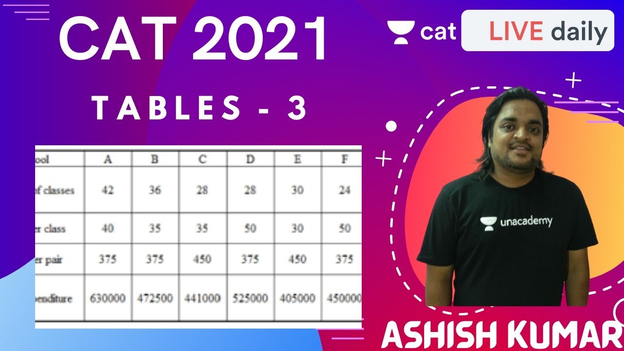 CAT 2021 | Tables - 3 | Data Interpretation | Unacademy CAT | By Ashish Sir - YouTube