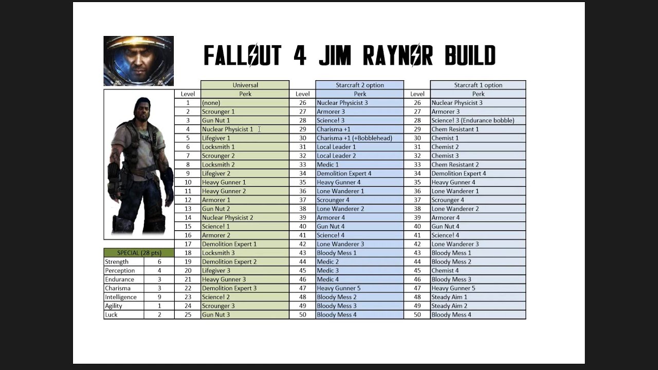 Fallout 4 Jim Raynor Power Armor Heavy Weapons Build Part 2 SPECIAL and ...