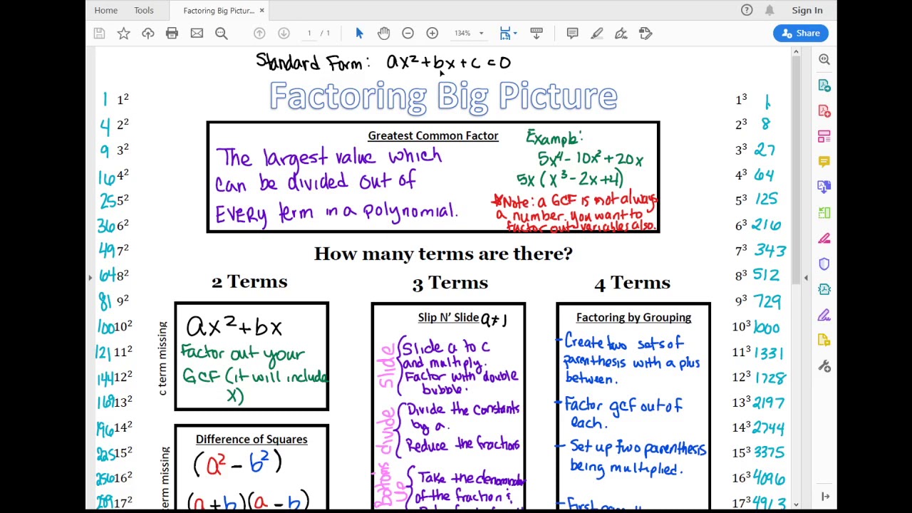 Using the Factoring Big Picture - YouTube