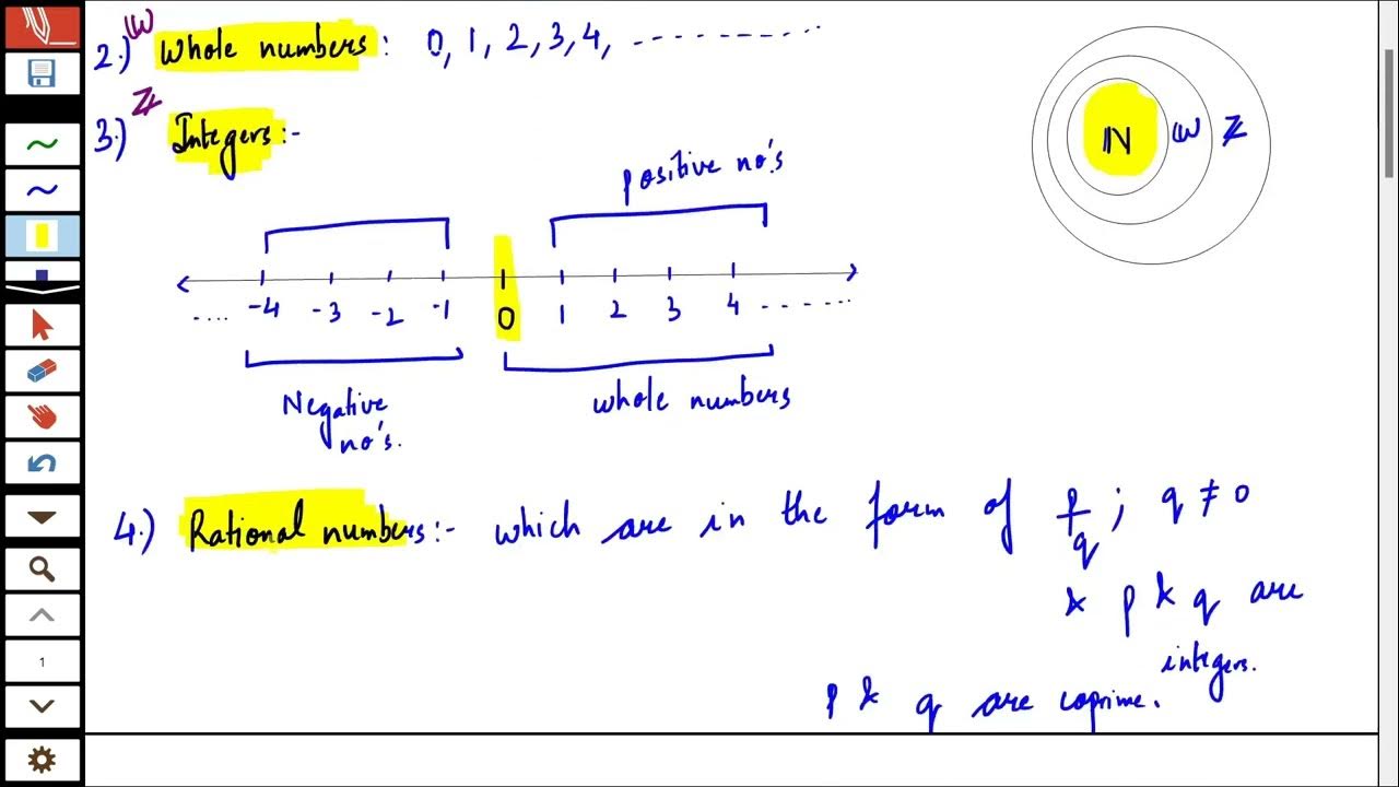 Introduction Of Number Systems (class 9 & 10) - Youtube