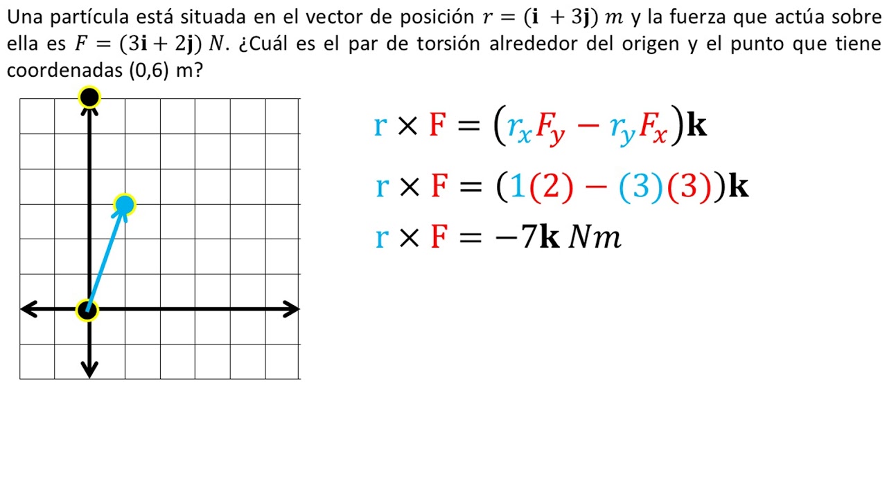 Física | Producto cruz (vectorial) y momento de torsión | Ejemplo 2 ...