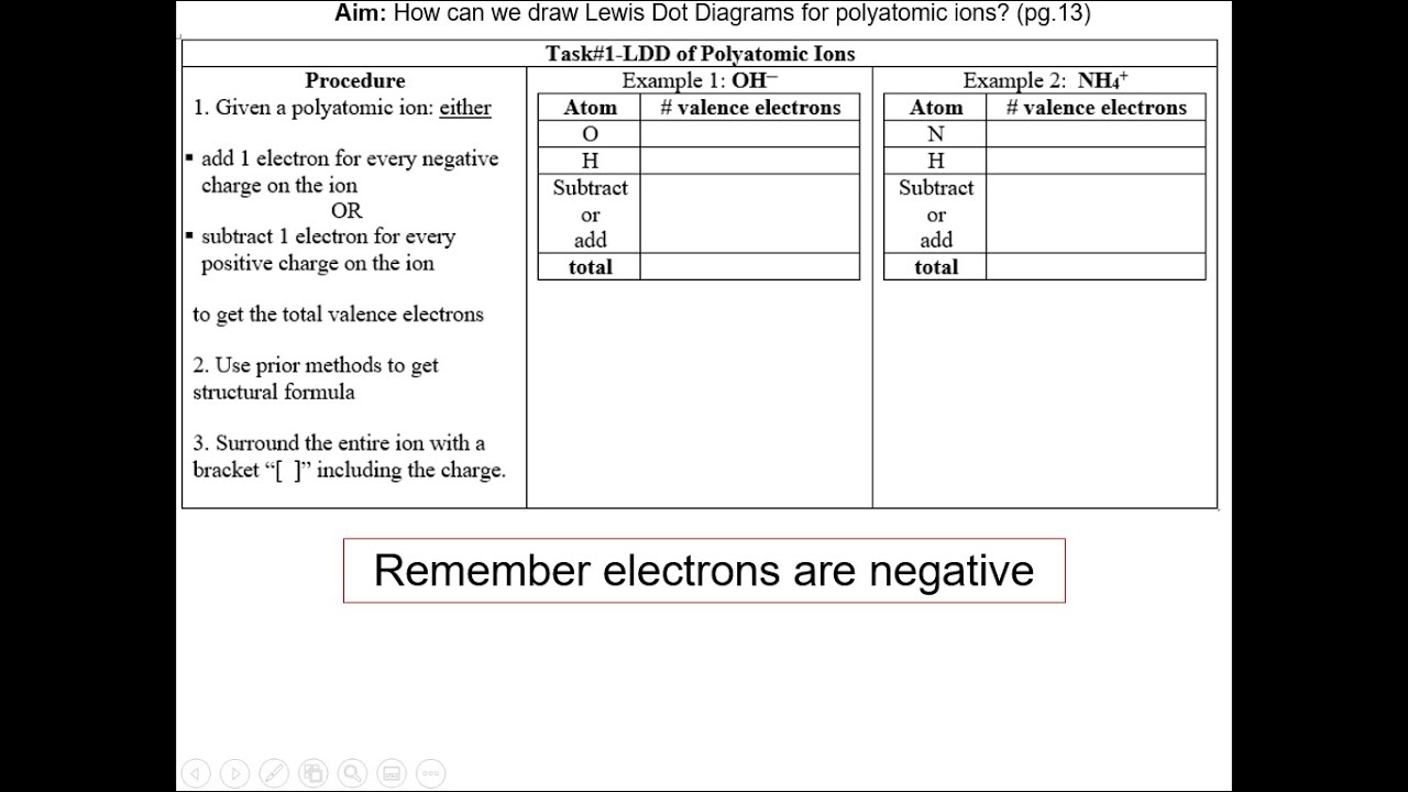 4- Covalent Polyatomic Ion Lewis Dot Diagram - YouTube