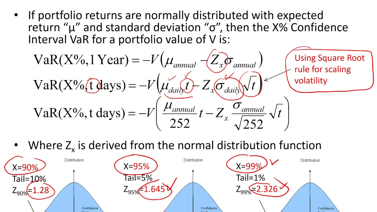 Advfinmod Topic 6 Section 1 Var Formula Youtube