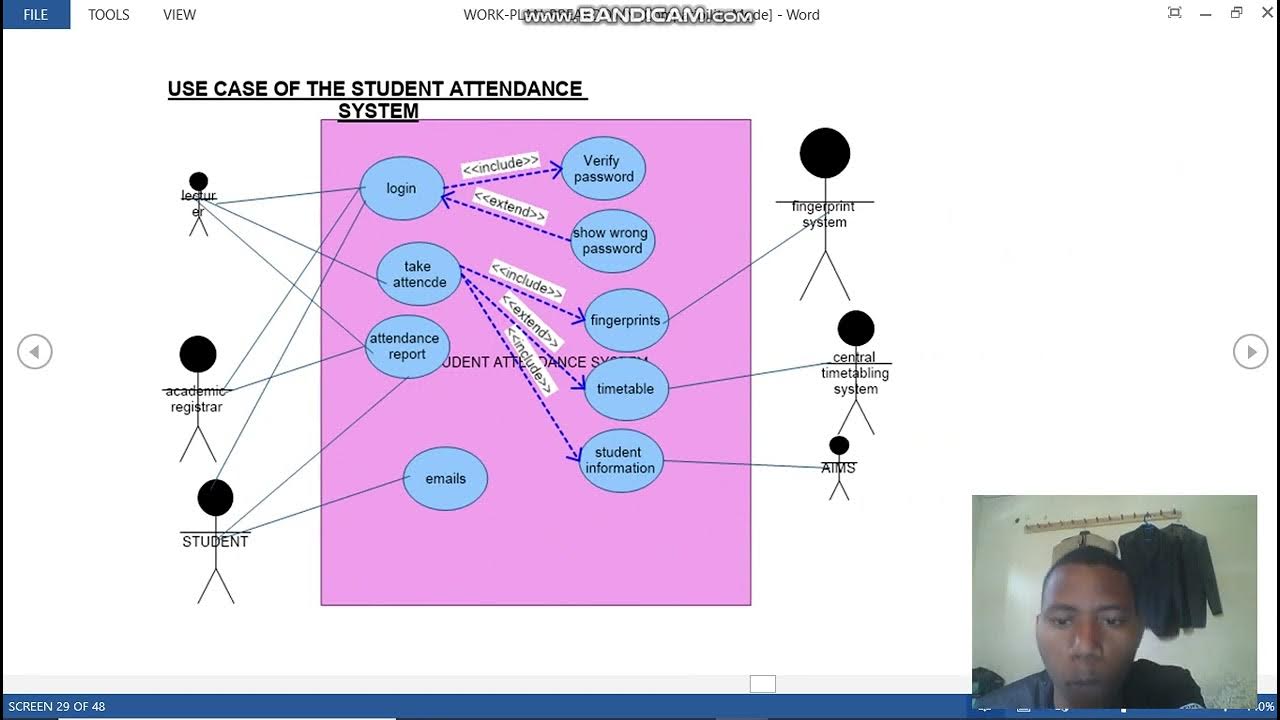PROJECT MANAGEMENT OF THE STUDENT ATTENDANCE SYSTEM WITH ALL UML ...