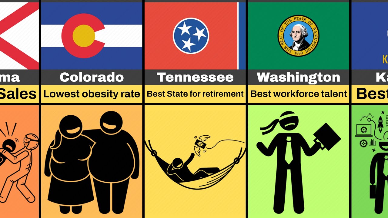 The Best Things About US States - YouTube