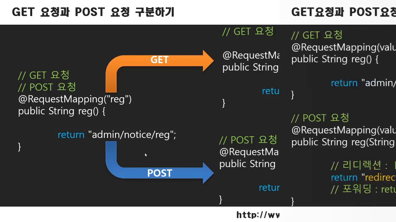 Spring Mvc 스프링 웹 Mvc 강의 47 Post 매핑과 Redirection Youtube 0743