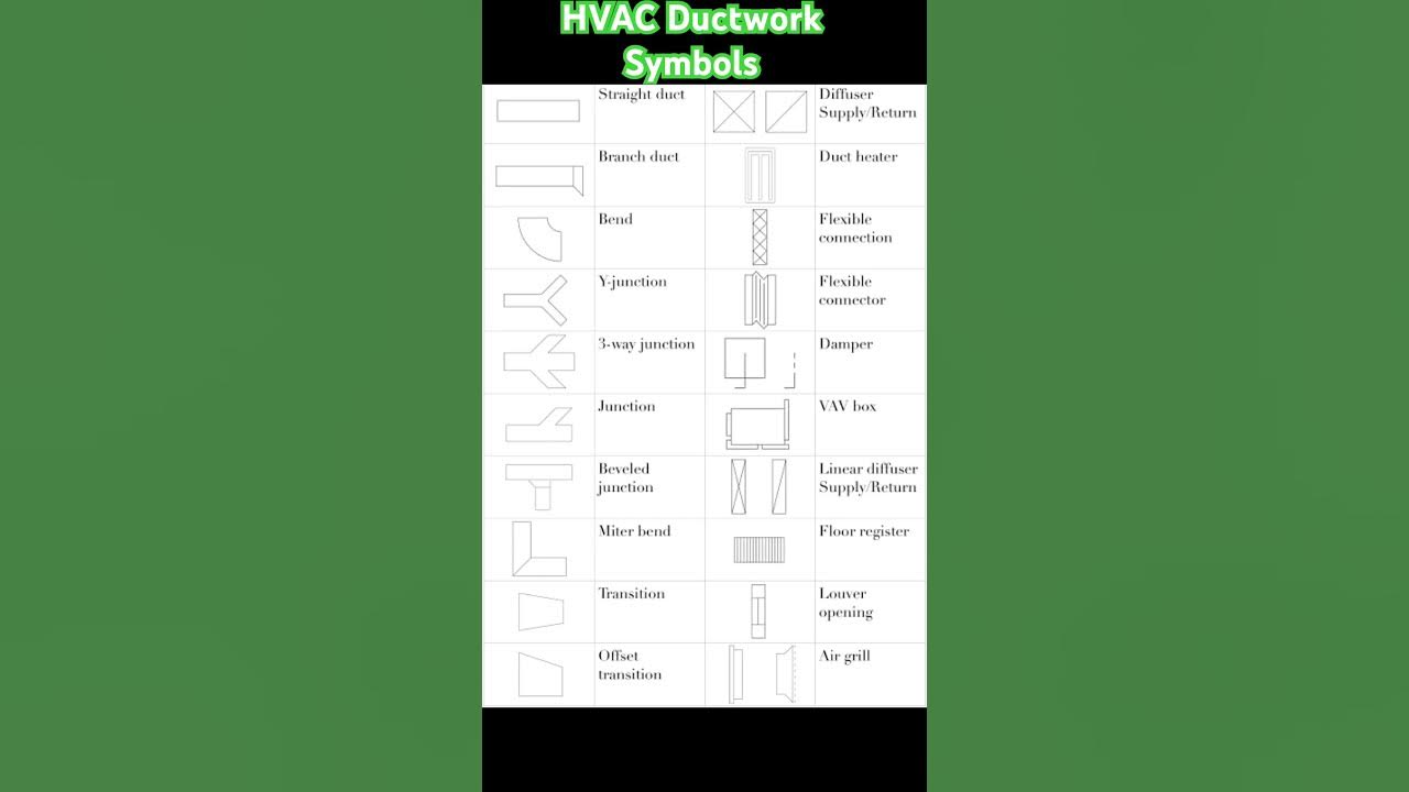 Hvac Ductwork Symbols Ductwork Hvac Hvacmaintenance Malayalam Youtube