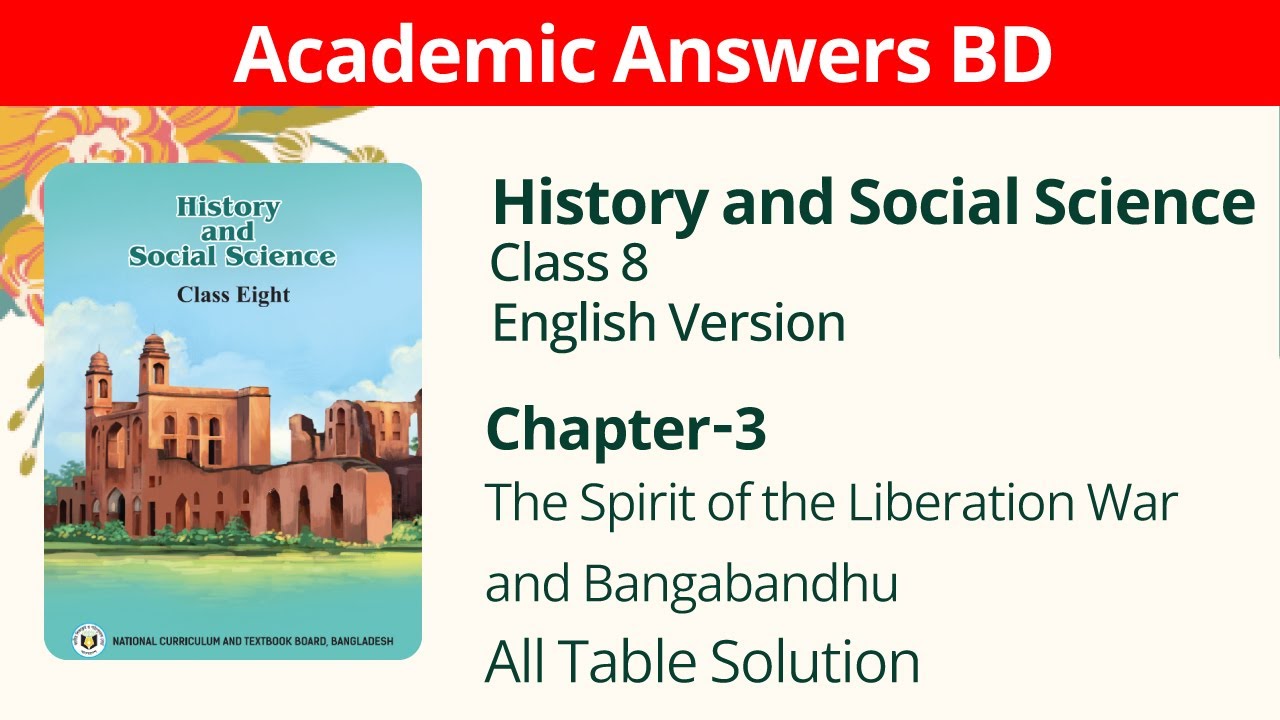 Class 8 | History and Social Science | English Version | Chapter-3 ...