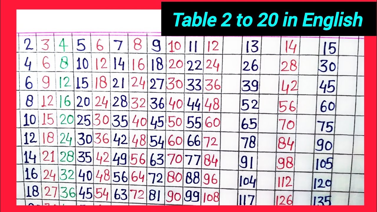 2 से 20 तक पहाड़ा | table from 2 to 20 | 2 se 20 tak table English mein ...