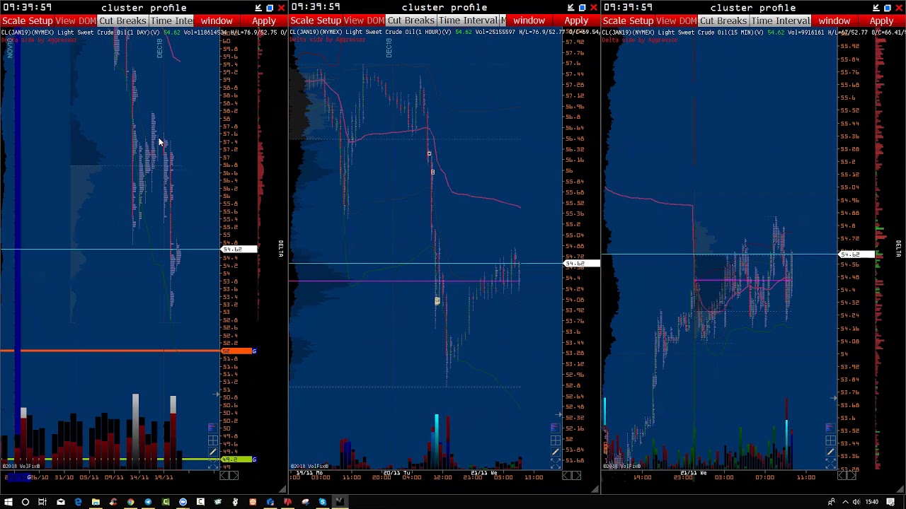Fondex Webinar: Analisi volumetrica applicata al trading in tempo reale ...