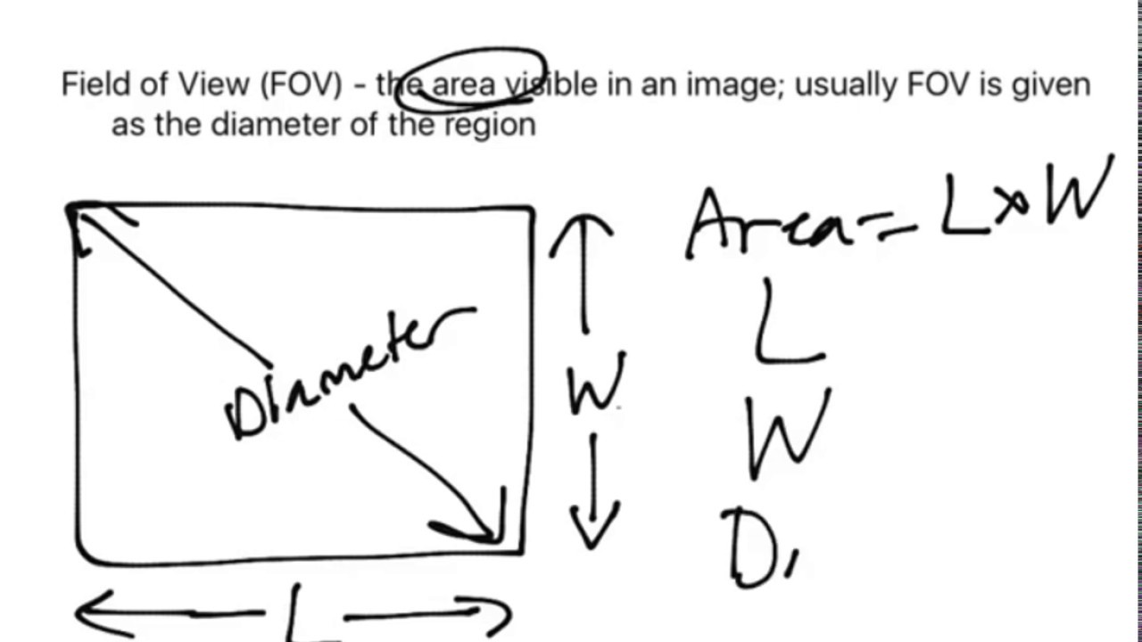 FOV Field of View - YouTube