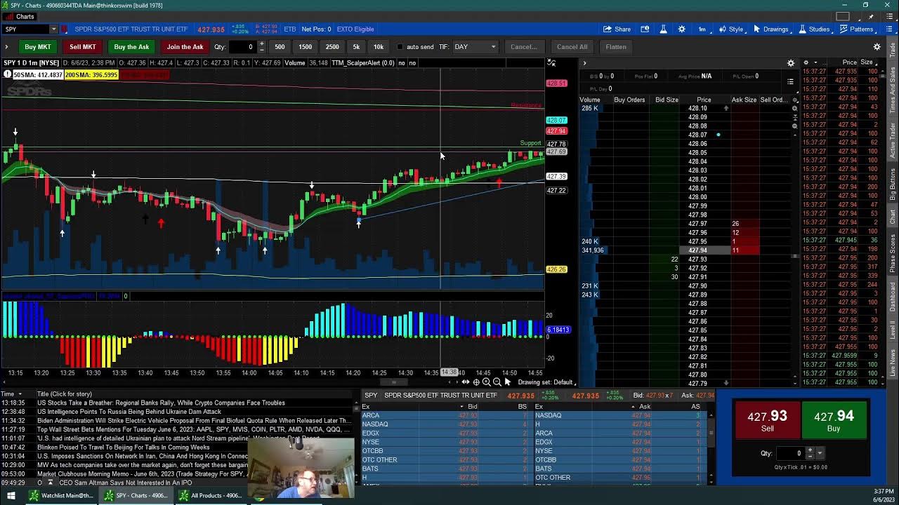 Active_Trader Live Stream - YouTube