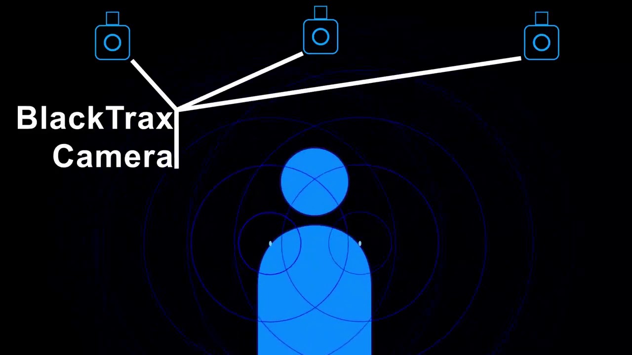 BlackTrax - how does it work? - YouTube
