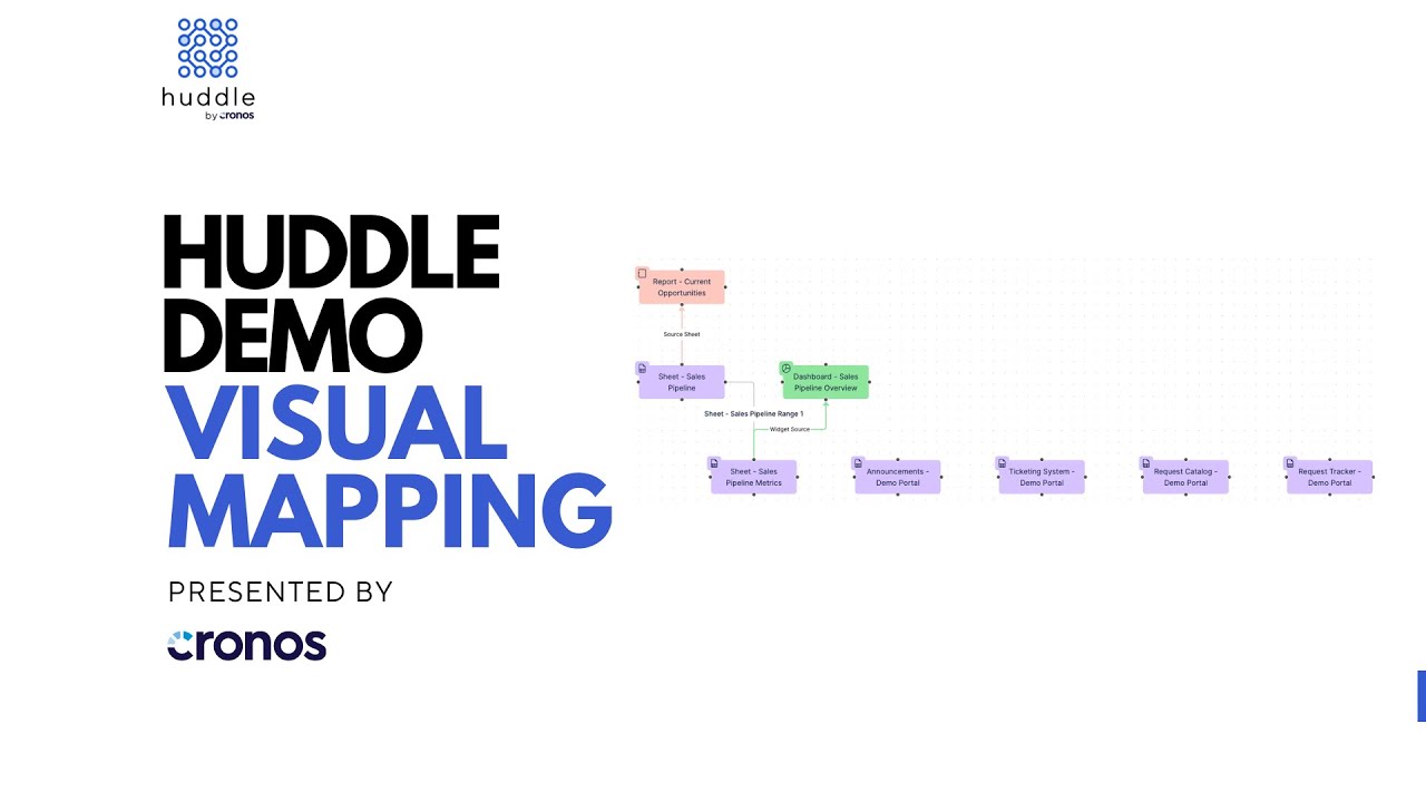 Huddle Demo - Visual Mapping - YouTube