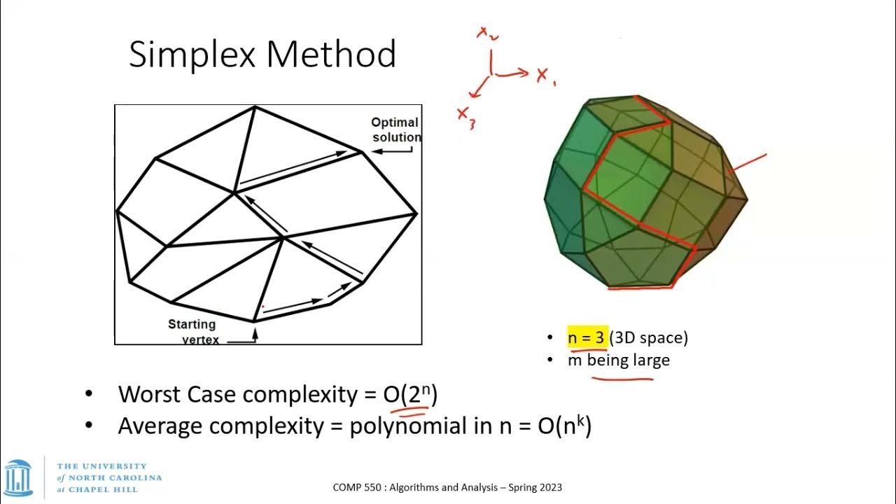 UNC: Algorithms and Analysis - S23 - Lecture 26 - Linear Programming(2), AI/Deep Learning ...