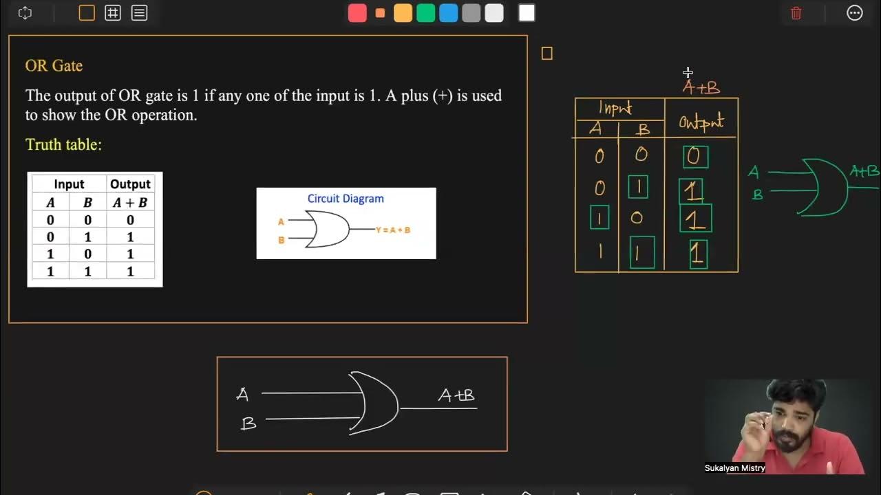 Lecture 1| Introduction to Logic Gate - YouTube