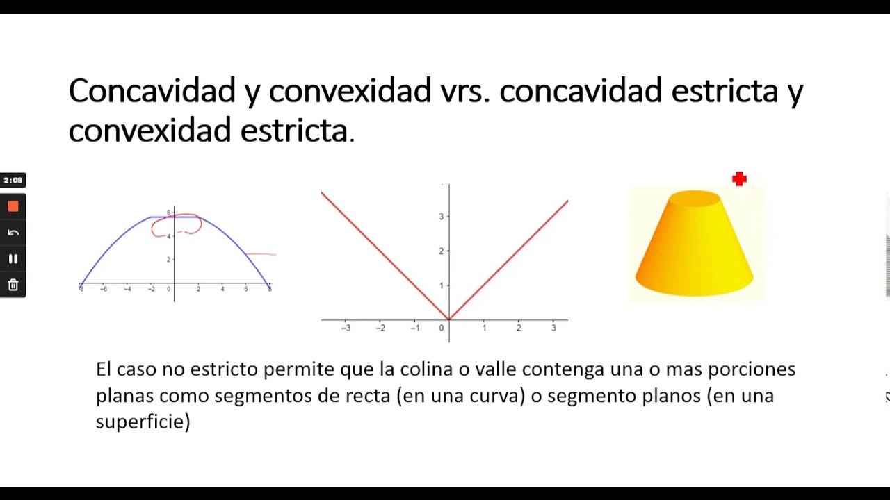 Concavidad y convexidad - YouTube