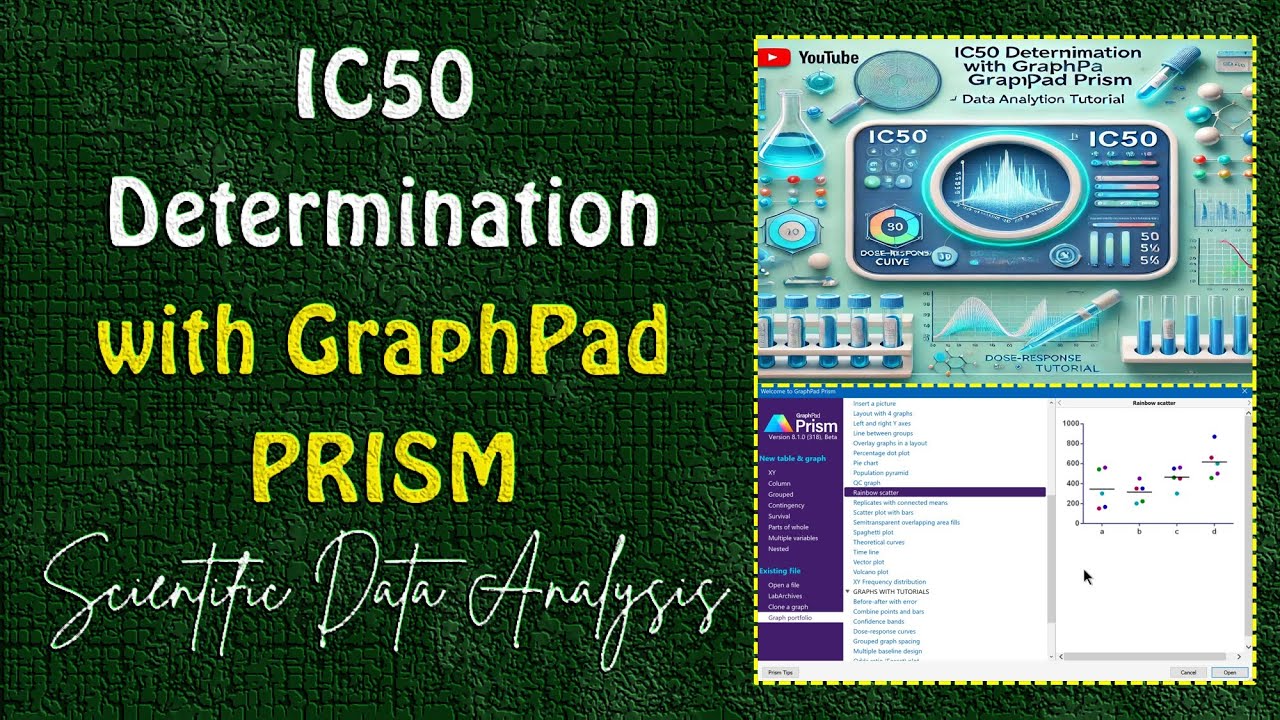 IC50 Determination with GraphPad PRISM | Data Analysis Tutorial - YouTube