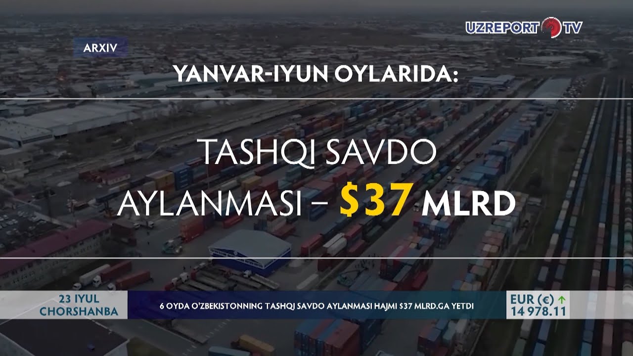 6 oyda O‘zbekistonning tashqi savdo aylanmasi hajmi $37 mlrd.ga yetdi ...