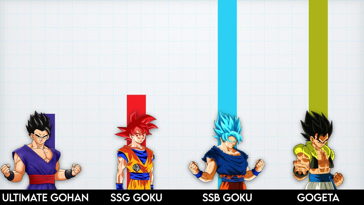 Goku vs. Gohan vs. Gogeta | ANIME Power Scale - YouTube