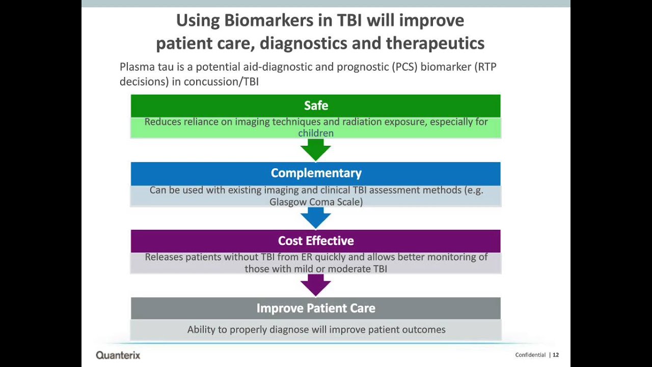 The Challenge of Diagnosing and Treating Traumatic Brain Injury (TBI ...