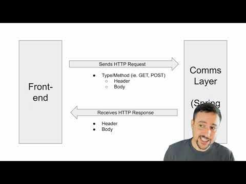 Creating a Full-Stack Java Web App - Full Explainer Video - YouTube