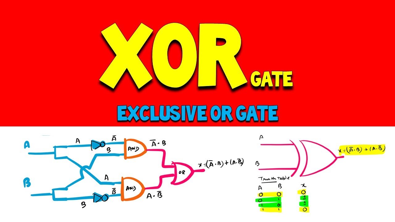 eXclusive OR Gate | XOR Gate |Logic Gates | Semicondutors | Class12 ...
