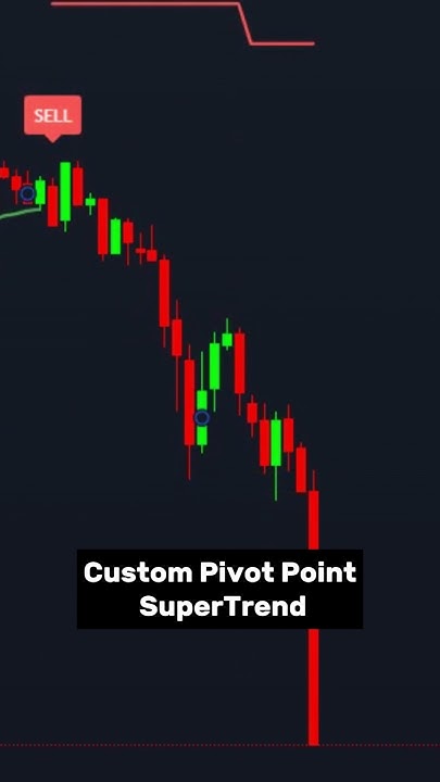 Custom Pivot Point Supertrend Indicator 📈 | #trading #tradingviewcharts #tradingindicator - YouTube