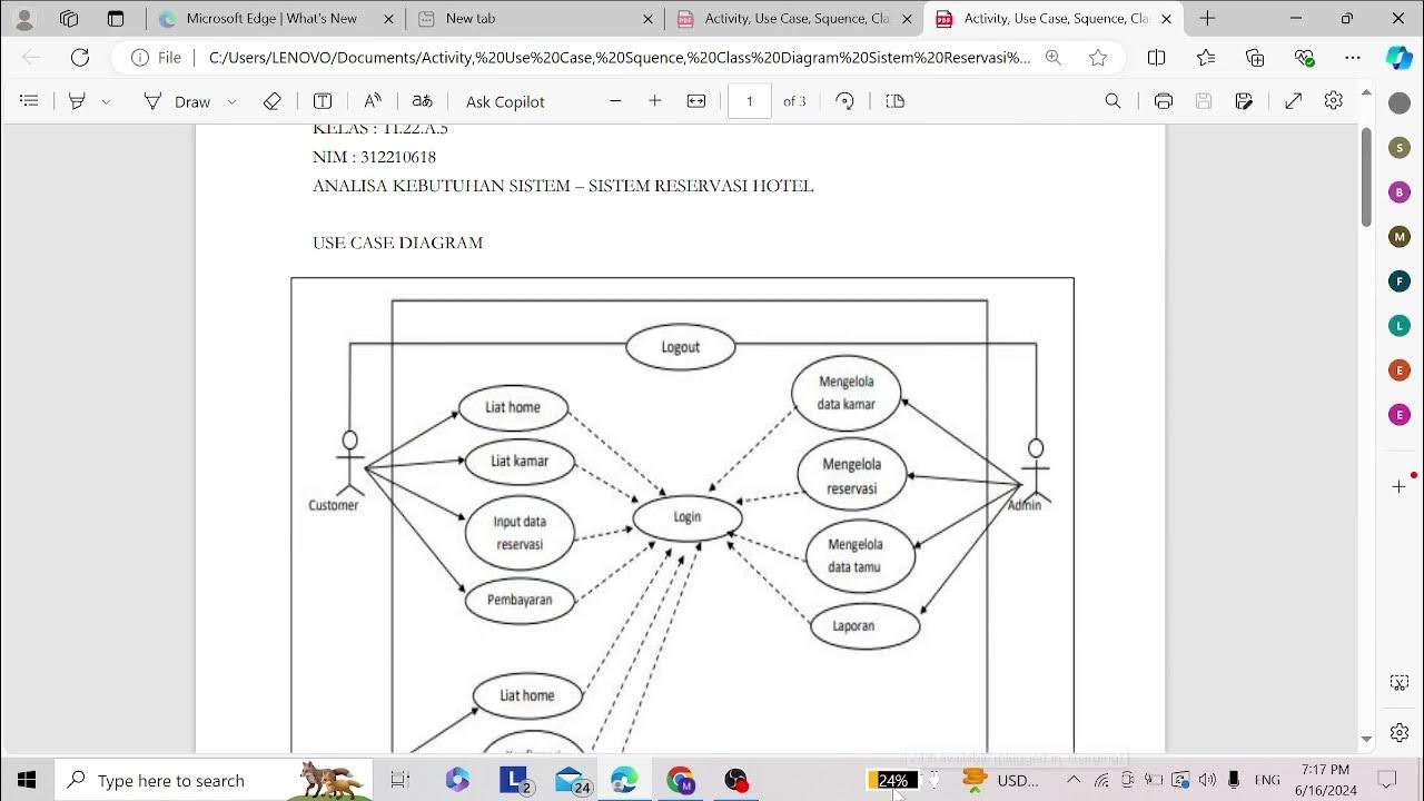 Activity, Use Case, Squence, Class Diagram, Sistem Reservasi Hotel - Analisa Kebutuhan Sistem ...