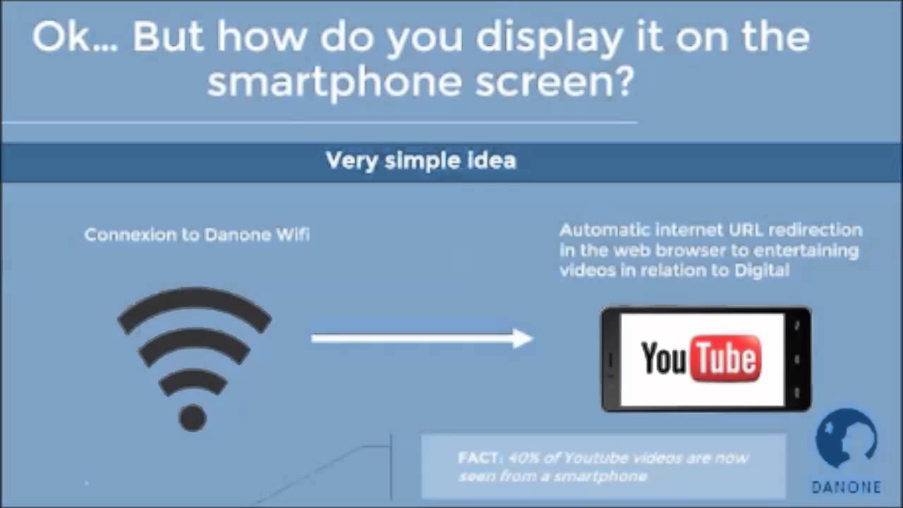 DANONE -Digital for All - Creative Solution - YouTube