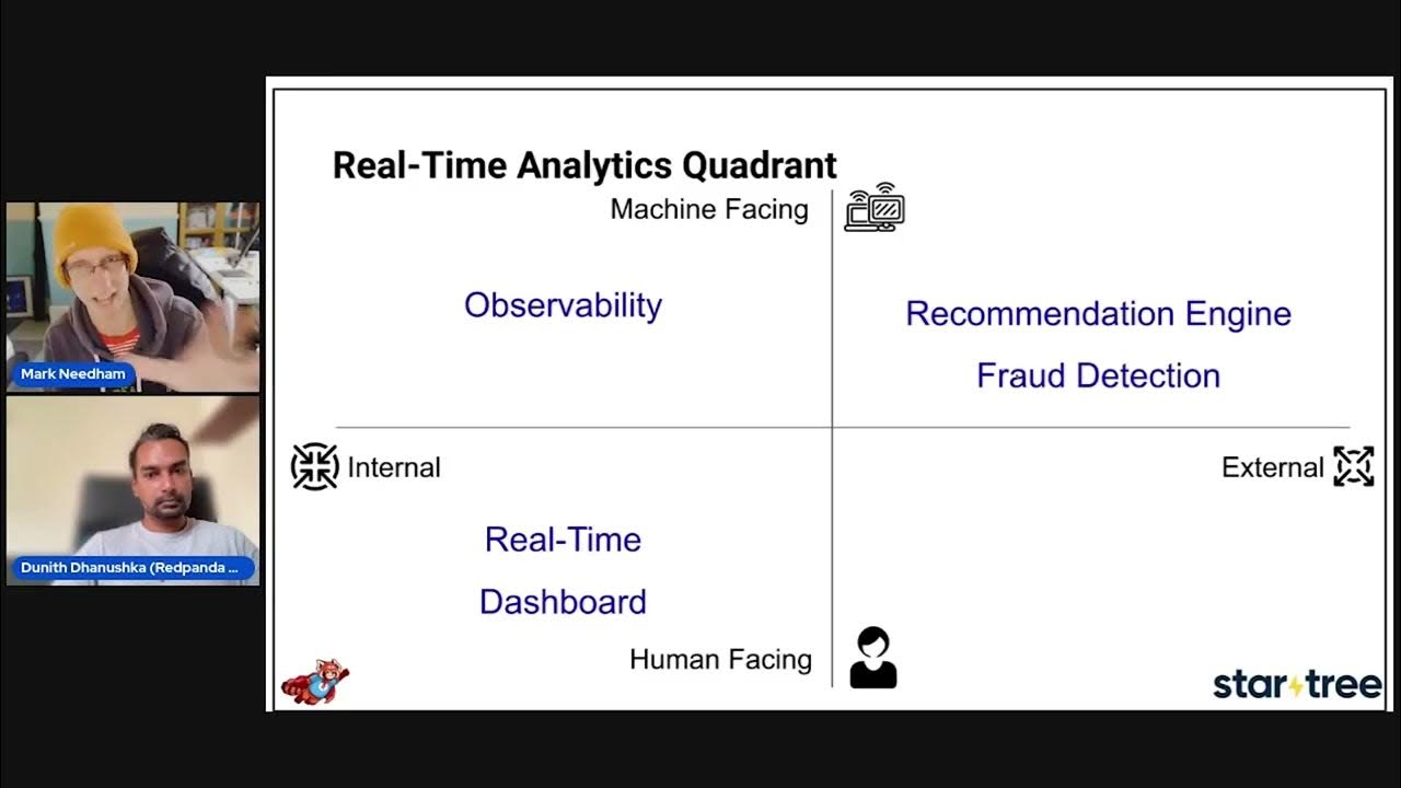 Meetup: Building a real-time analytics dashboard with Streamlit, Apache Pinot, and Redpanda ...