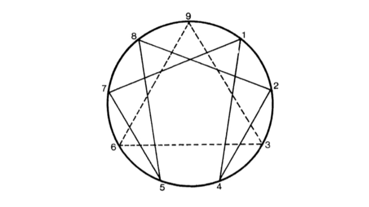 "Answer to a question about the difference between animate and ...