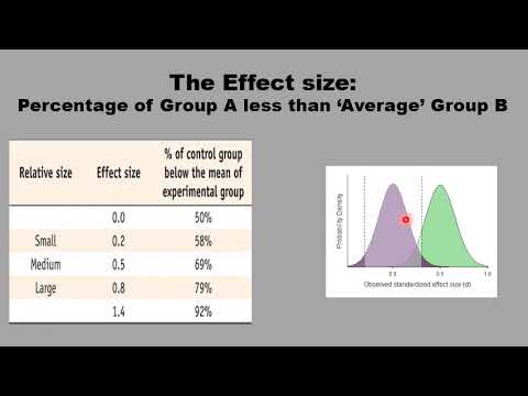 (9) The Effect size versus the p-value: How big is a difference or an ...