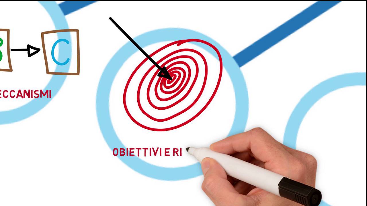 Cos'è un'infografica animata? - YouTube