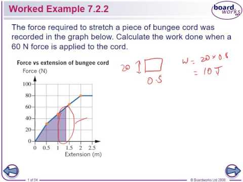 Work Under a Force-Extension Graph - YouTube