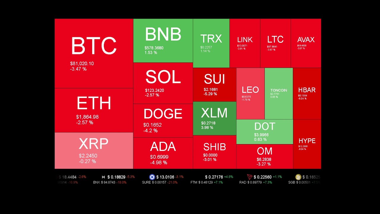 Live Coin Price Watch! - YouTube