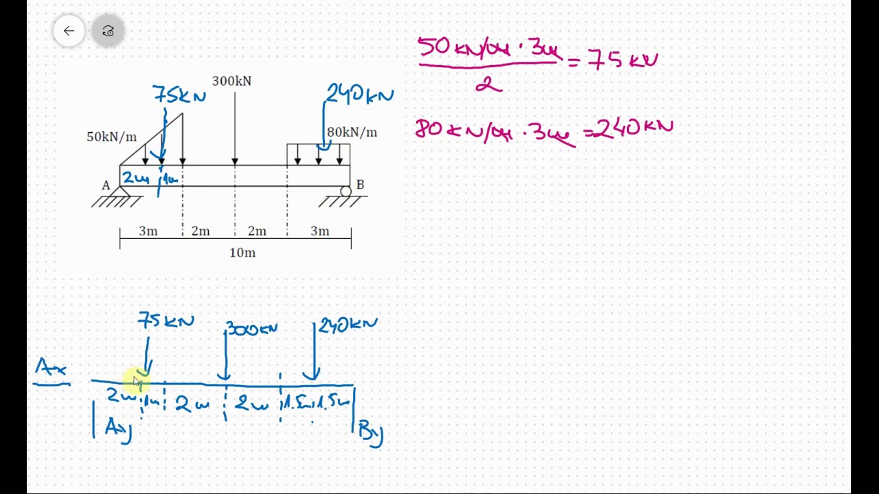 Solve for reaction forces of a beam - YouTube